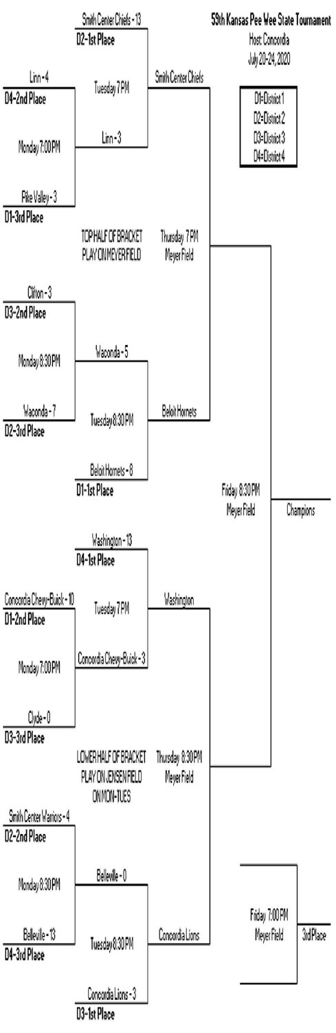 Beloit Hornets advance in State competition - The Beloit Call