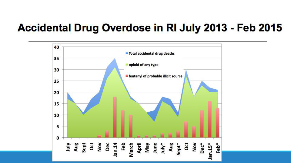 The task ahead in fighting overdoses in Rhode Island - ConvergenceRI