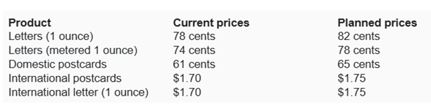USPS announces new rates for July 2026 | Editor and Publisher