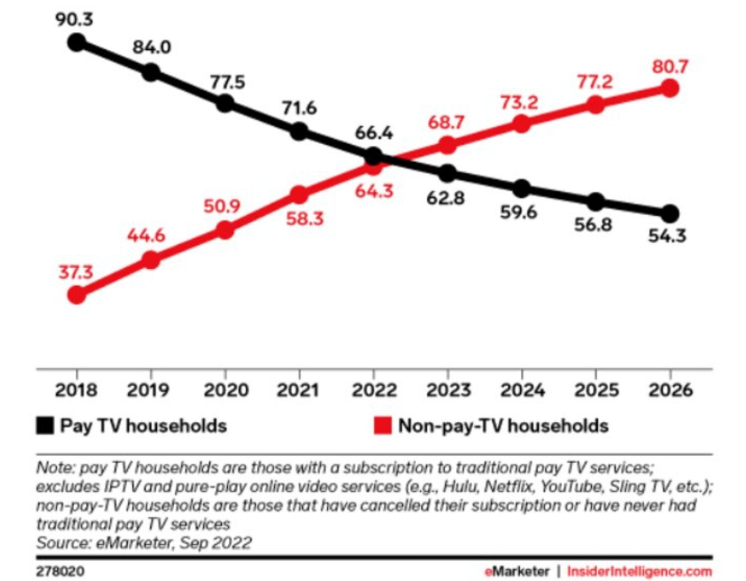 Local TV's disruption creates opportunities for news publishers ...