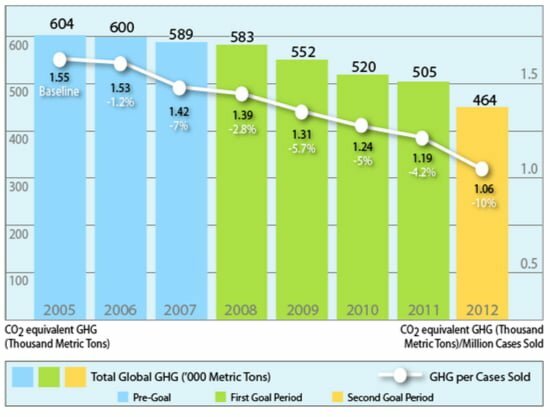 Clorox Sustainability Report: GHG Intensity Down 10% in One Year ...