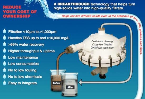 Dow Fine Particle Filter Proves Effective Across Applications ...