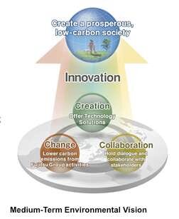 Fujitsu Releases 'Green Policy 2020,' Holds Off On Details ...
