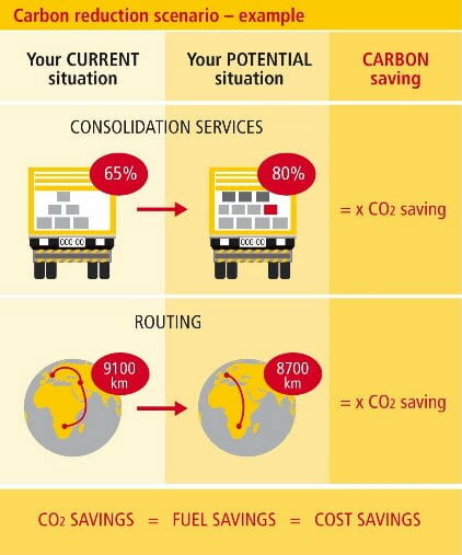 DHL Launches 'Carbon Dashboard' Emissions Tracker - Environment+Energy ...