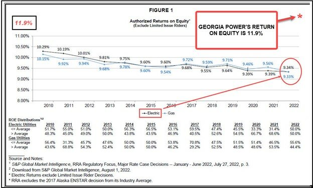 Georgia Power’s $2.5B Profit Raises Oversight Questions Amid Rate ...
