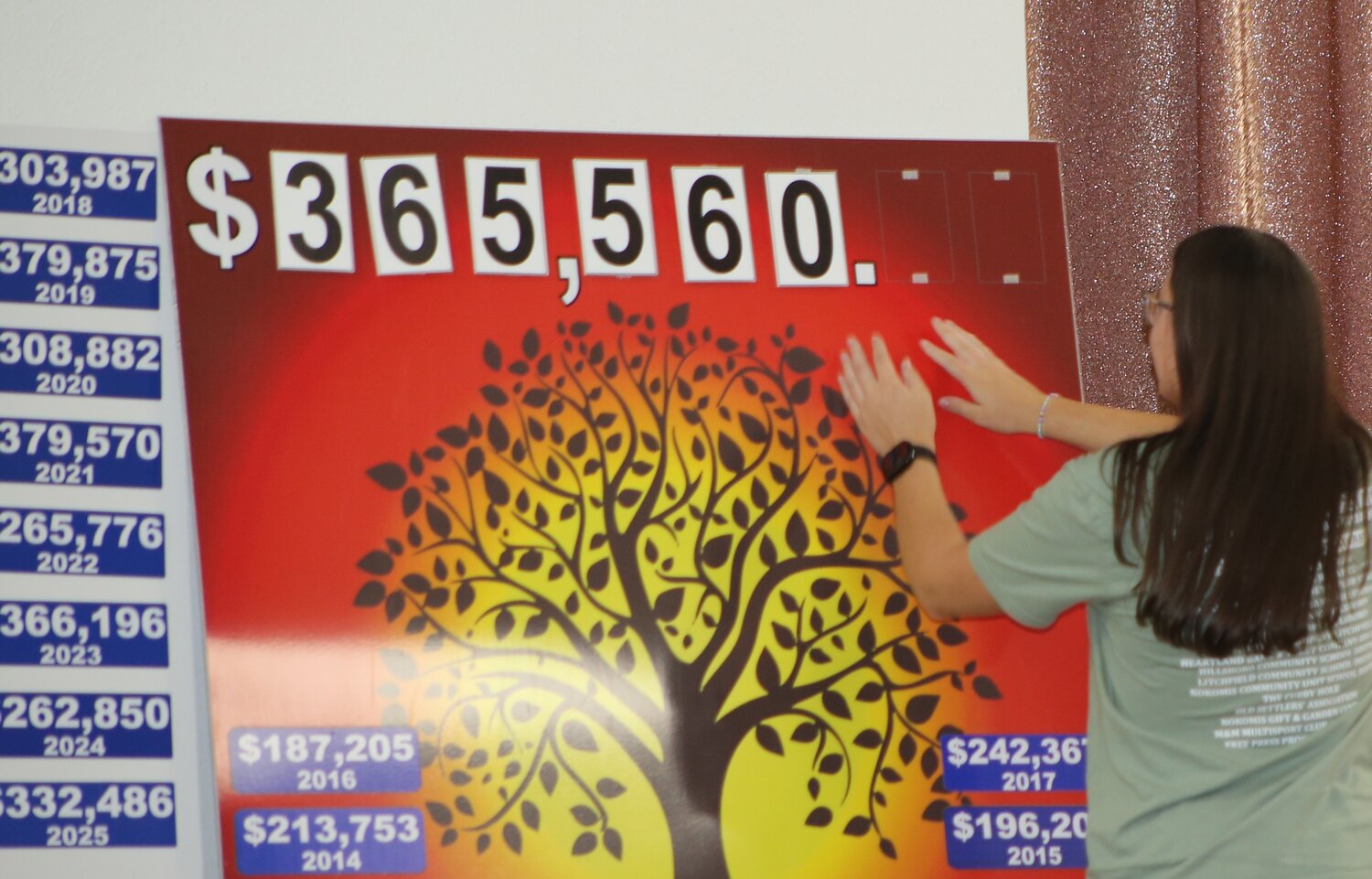 MCCA Raises Over $365,560 | The Journal-News