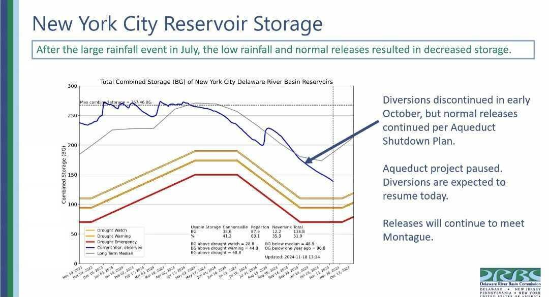 NYC pauses Delaware Aqueduct project due to drought | The River Reporter