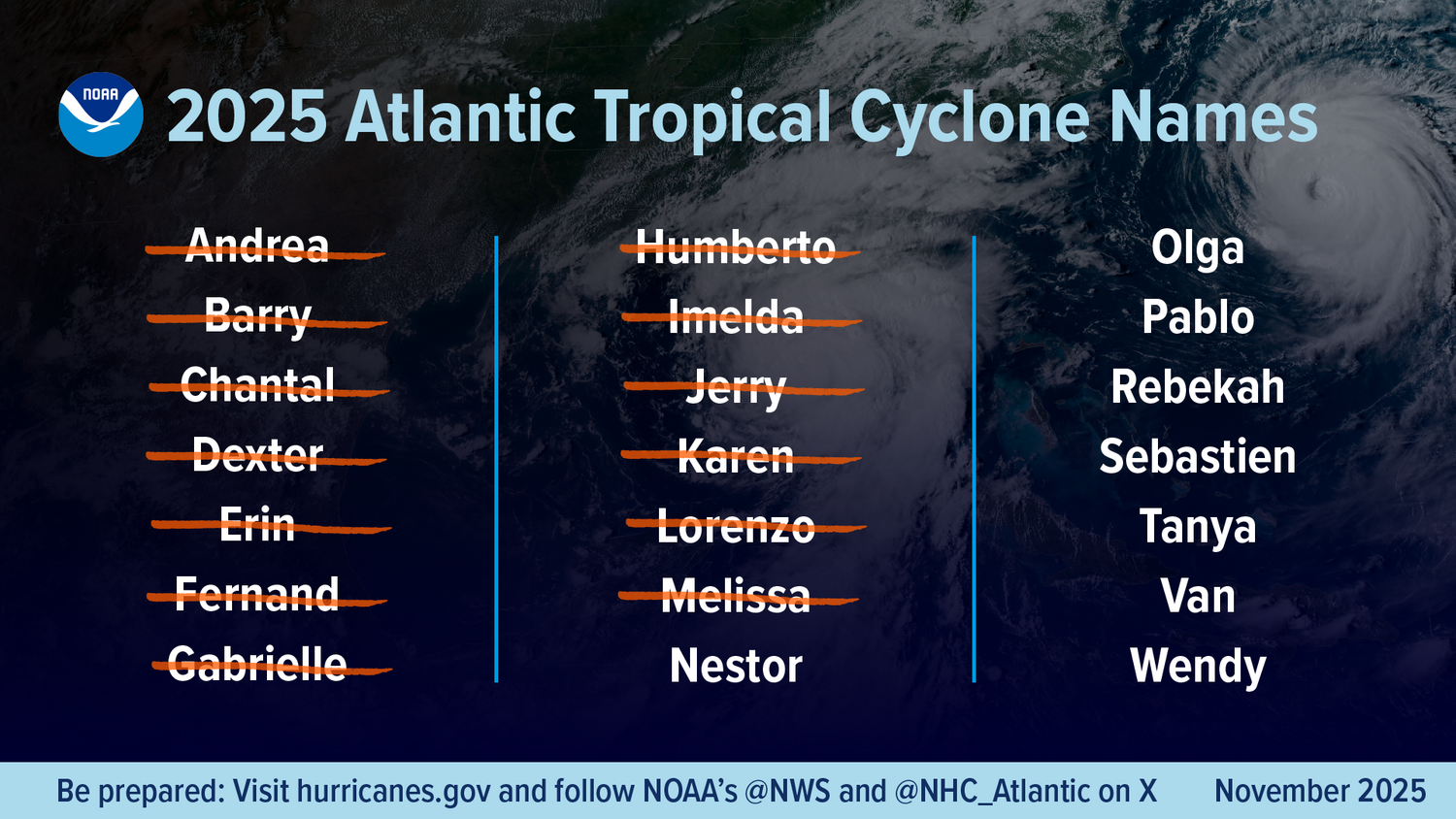 2025 Atlantic hurricane season marked by striking contrasts | The River ...