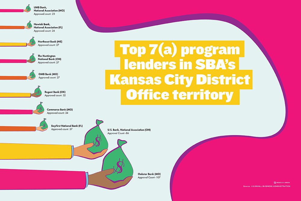 Bread-and-butter Banking: SBA loan fee changes won’t largely impact ...