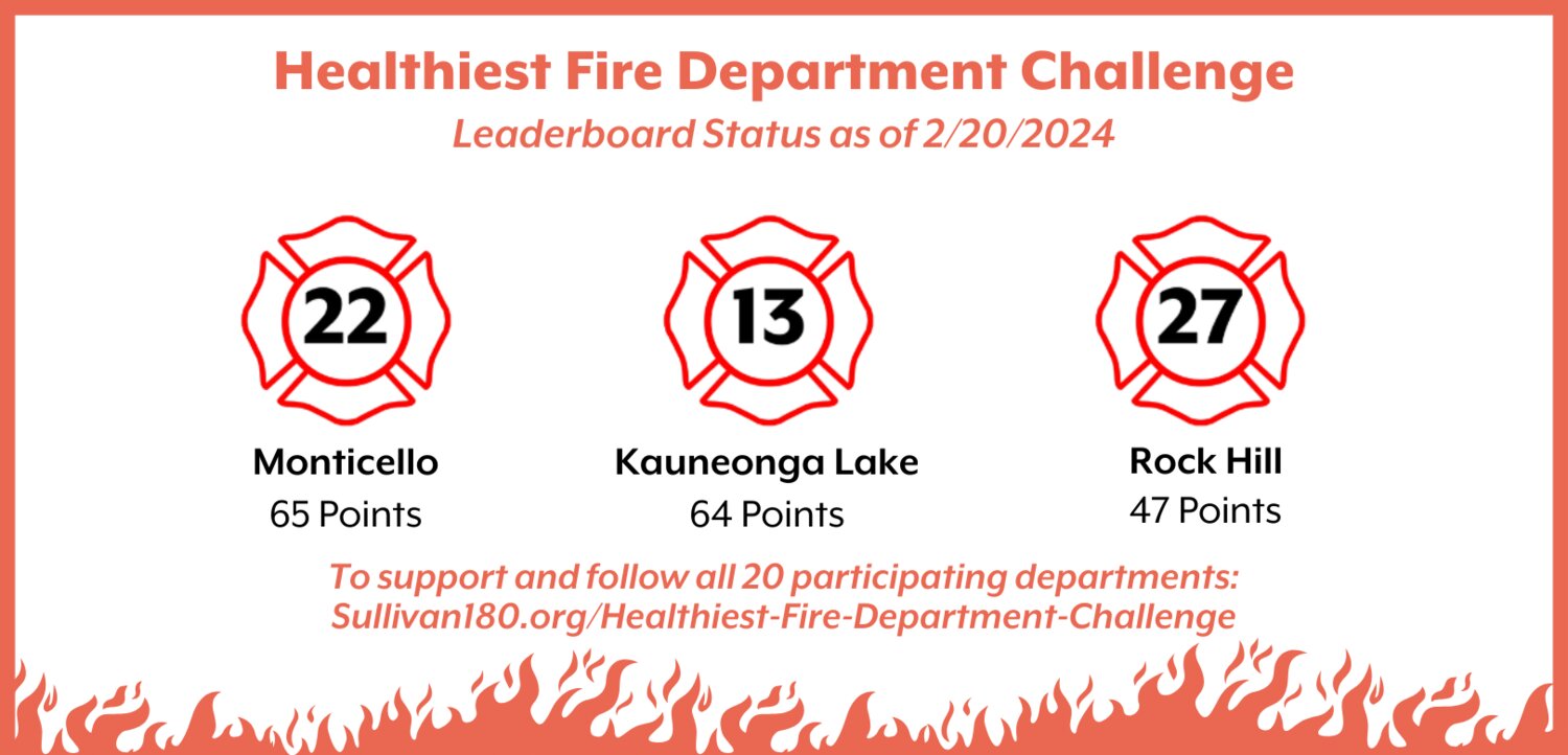 Sullivan 180 Healthiest Fire Department Challenge - Sullivan County ...