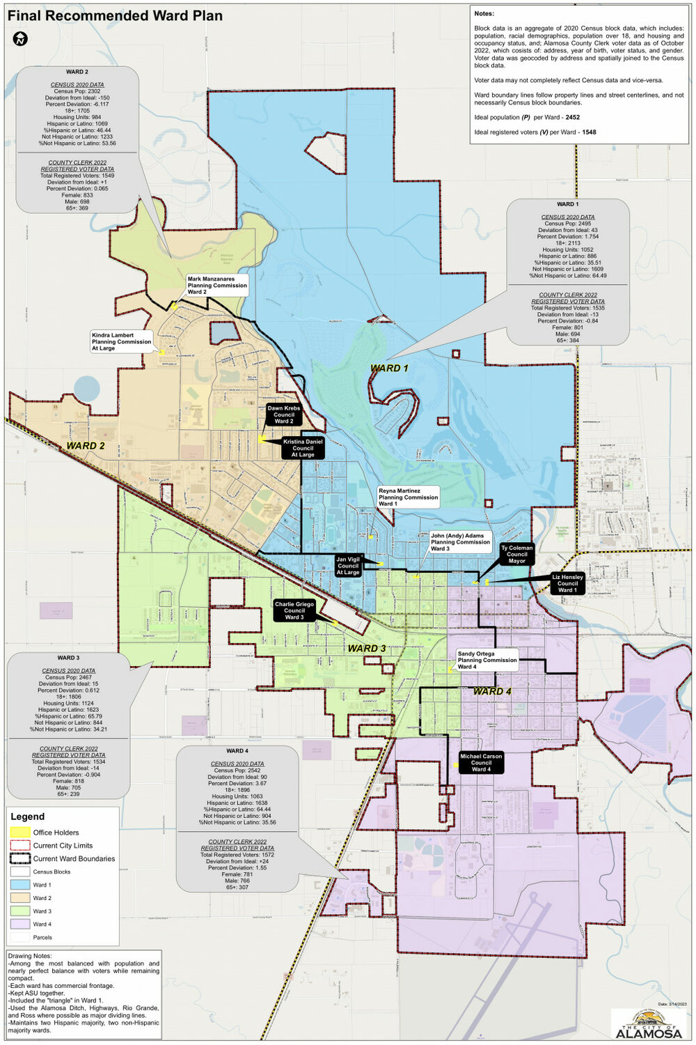 City council votes 4-3 for citizens task force redistricting map on ...